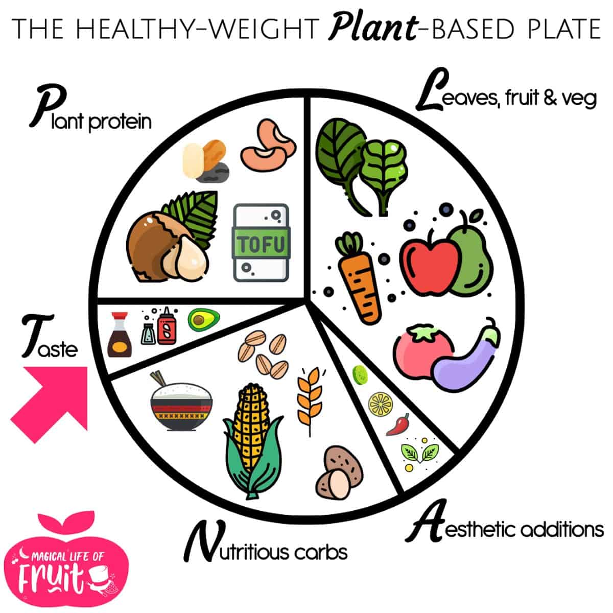 Instant DIY Vegetable Bouillon Powder Substitute (No Salt) - Vegan ...